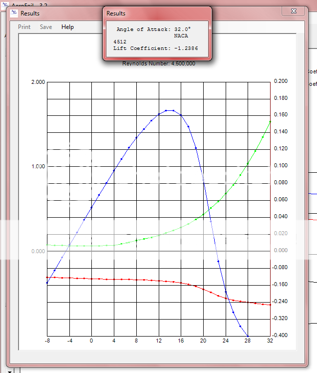 Positive Angle of Attack (20+ degrees) Producing Negative Cl? : r ...